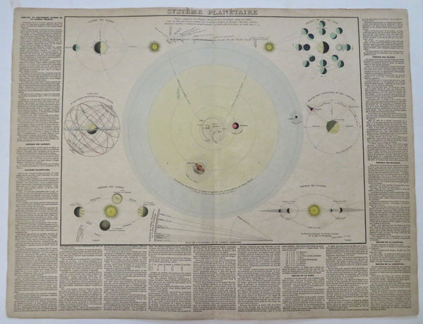 Solar System Planetary Orbits Eclipses Seasons c. 1840 Astronomy map ...