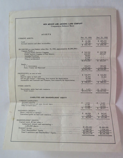 New Mexico & Arizona Land Co. Mining Rights Map 1961 informational lea ...