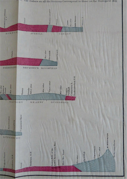 Vermont Geological Cross Sections N.H. Mt. Washington 1861 geological ...