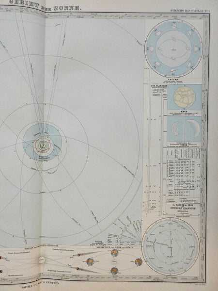 Solar System Planetary Orbits Eclipses Lunar Phases 1889 Berghaus deta ...