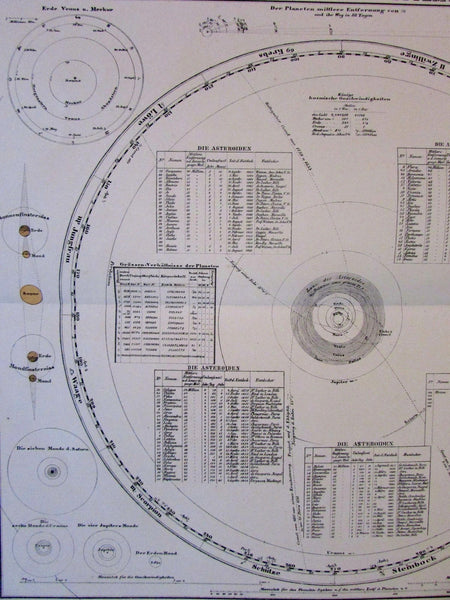 Celestial Planetary System Moon phases 1874 Flemming detailed old map ...