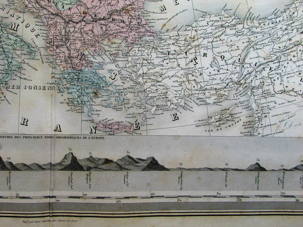 Europe continent mountain elevations Austrian Empire 1865 Dufour old a ...