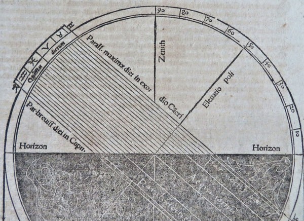 Global Horizon Line Atlas Zodiac Zones Equator 1598 Munster Celestial ...