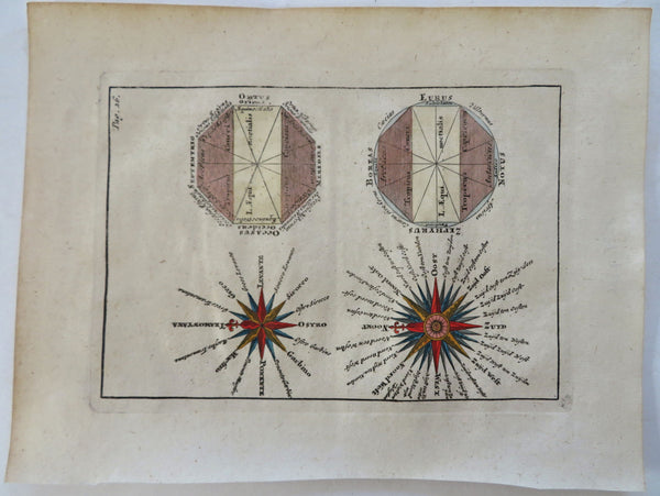 Compass Rose Global Zones Tropics of Capricorn & Cancer 1729 engraved ...